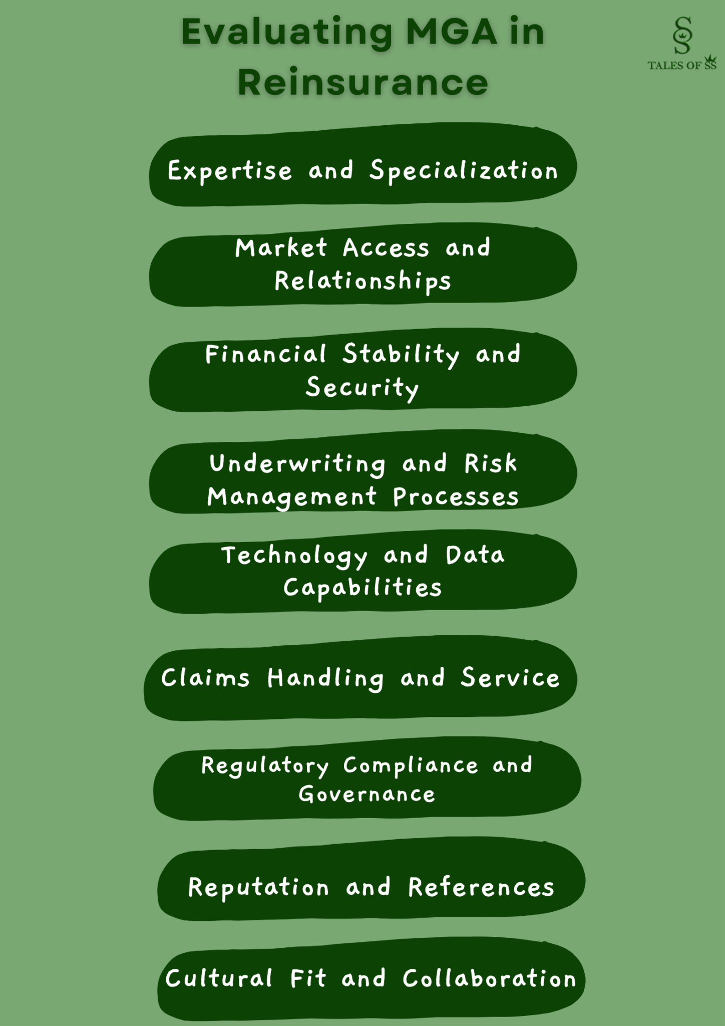Demystifying MGA in Reinsurance - Tales of SS