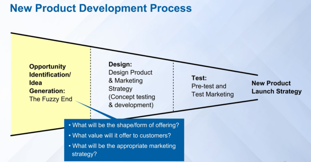 Product Management 02 - Product Development Process - Tales of SS