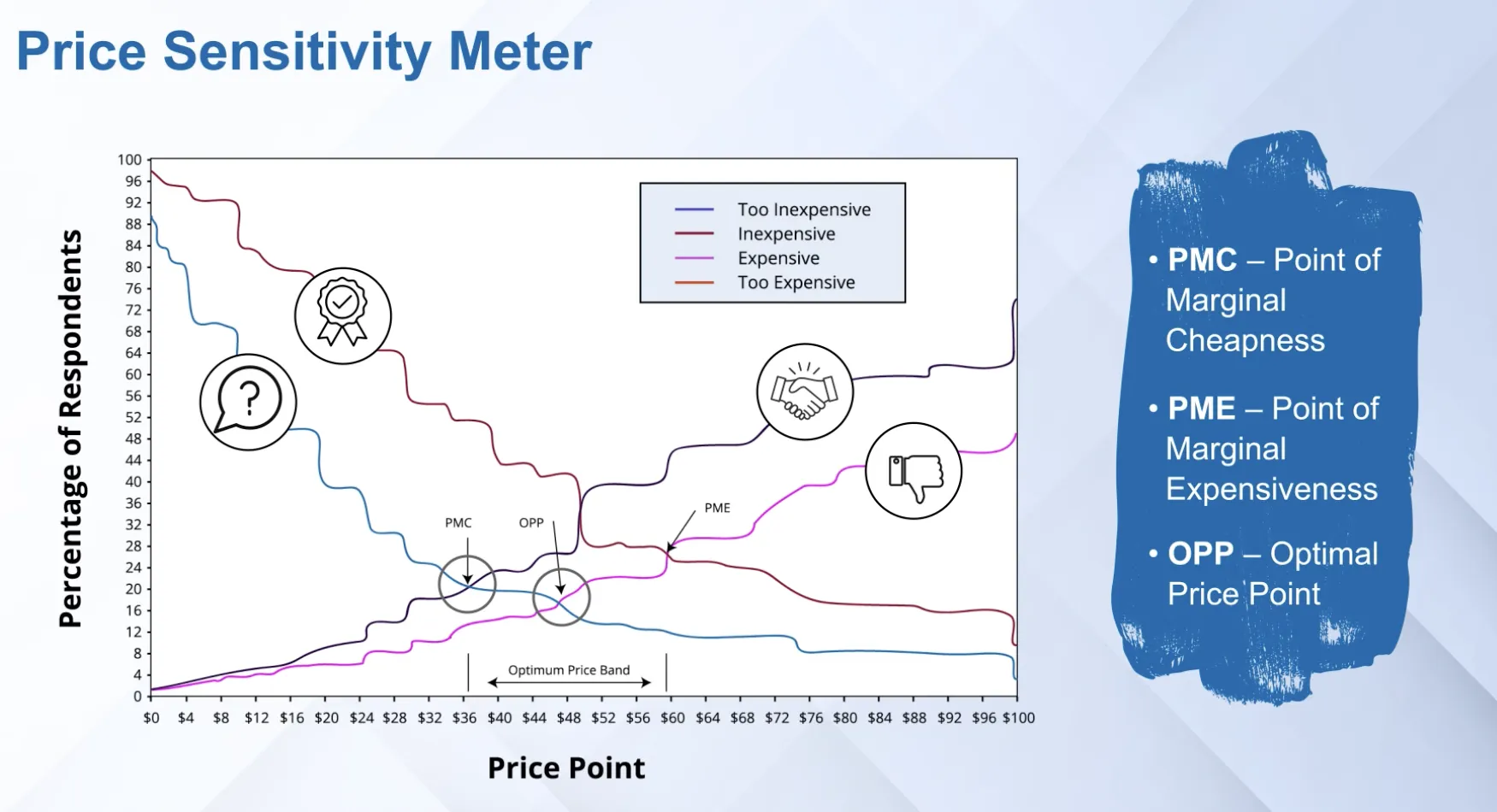 Product Management 09 - Pricing Strategy and Van Westendorp Price ...
